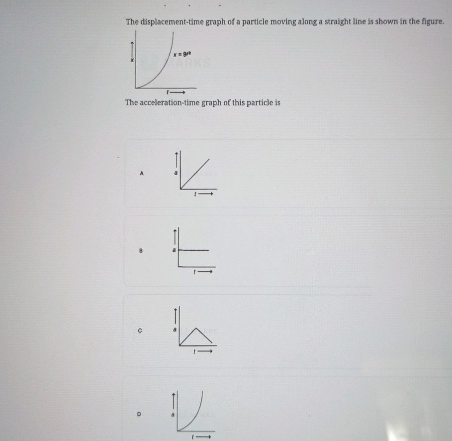 The displacement-time graph of a particle | StudyX