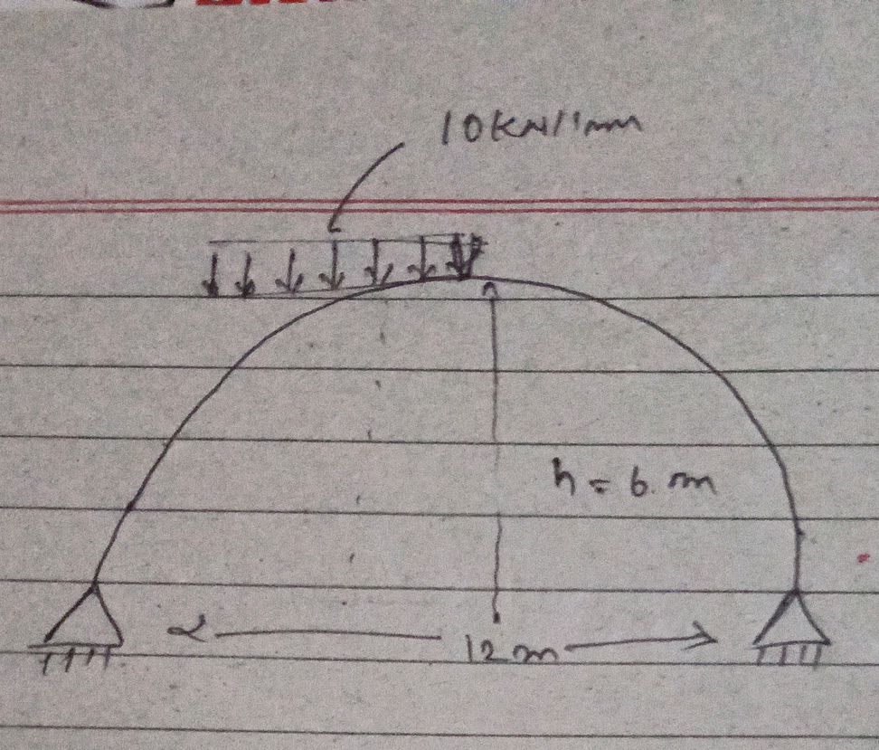 A diagram of an arch structure is shown with