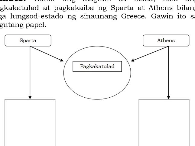 Gamit ang diagram sa ibaba, itala ang | StudyX