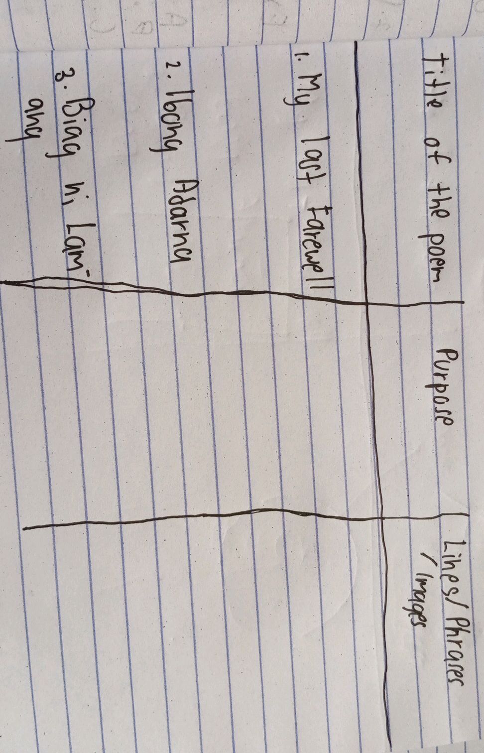 Title of the poem Purpose Lines/ Phrases | StudyX