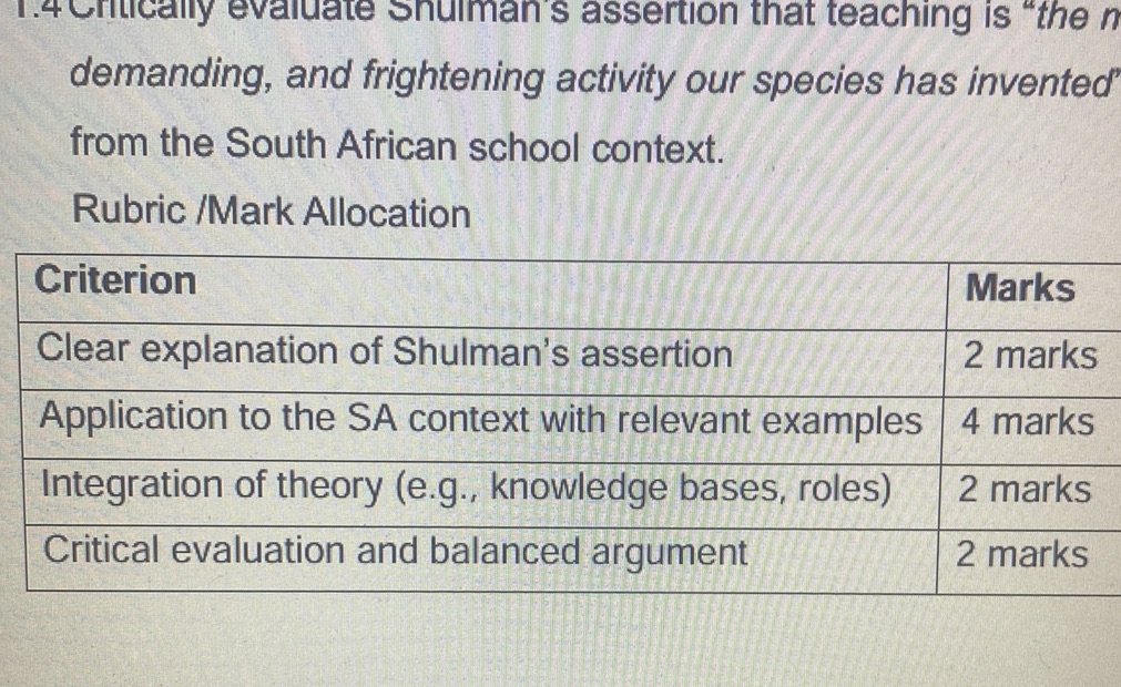 1.4 Critically evaluate Shulman's assertion | StudyX