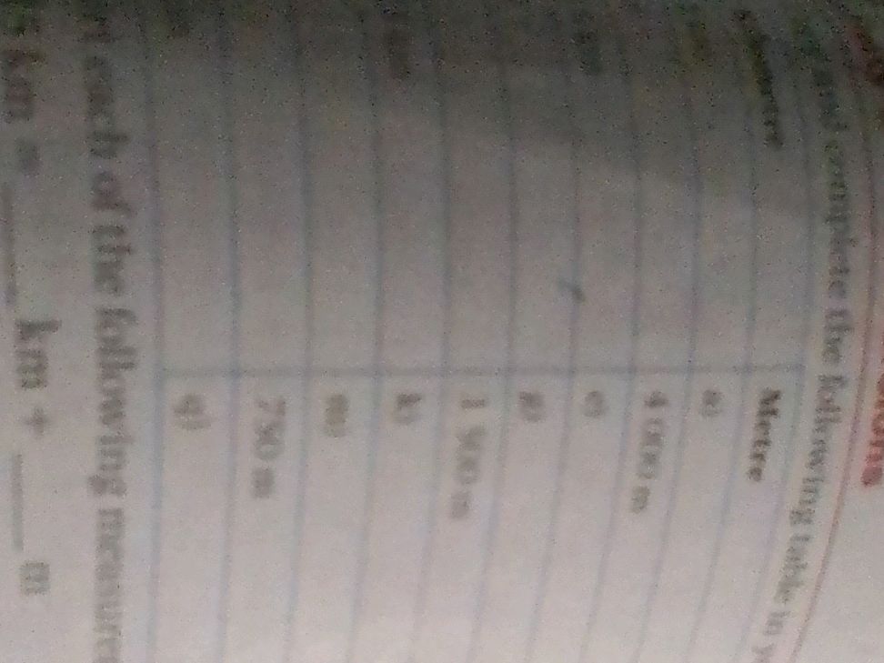 Complete the following table in y | Metre | | StudyX