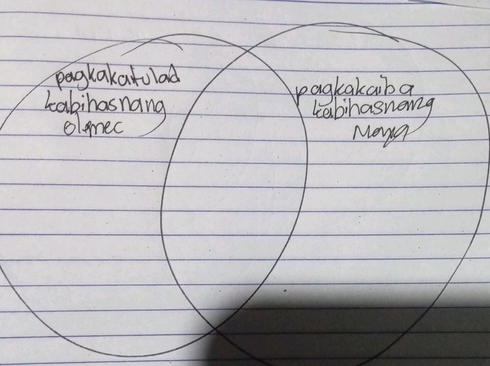 The image shows a Venn diagram comparing and | StudyX