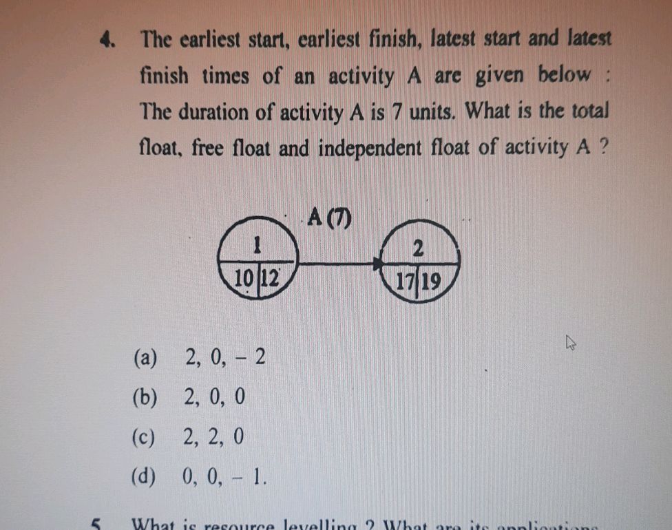 The earliest start, earliest finish, latest | StudyX
