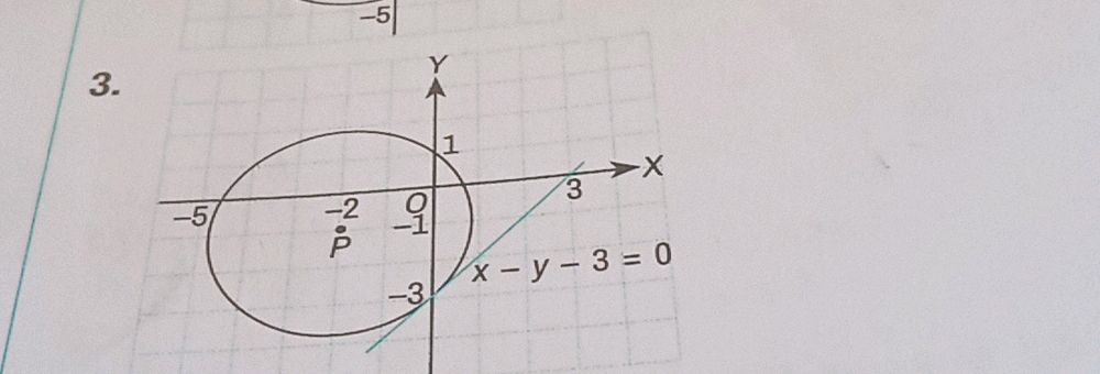 Graph with a circle and a line. The line