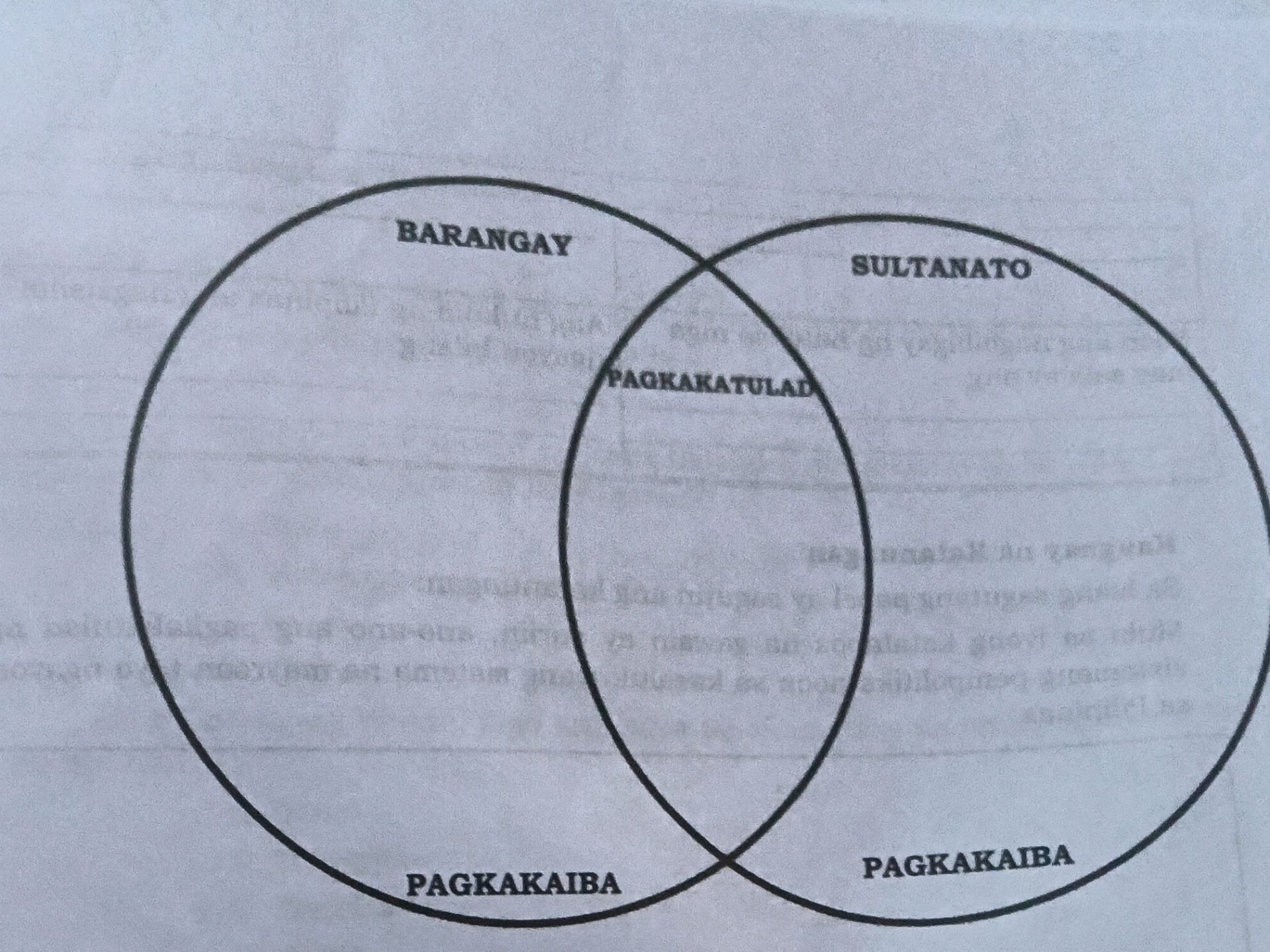 The image shows a Venn diagram comparing | StudyX