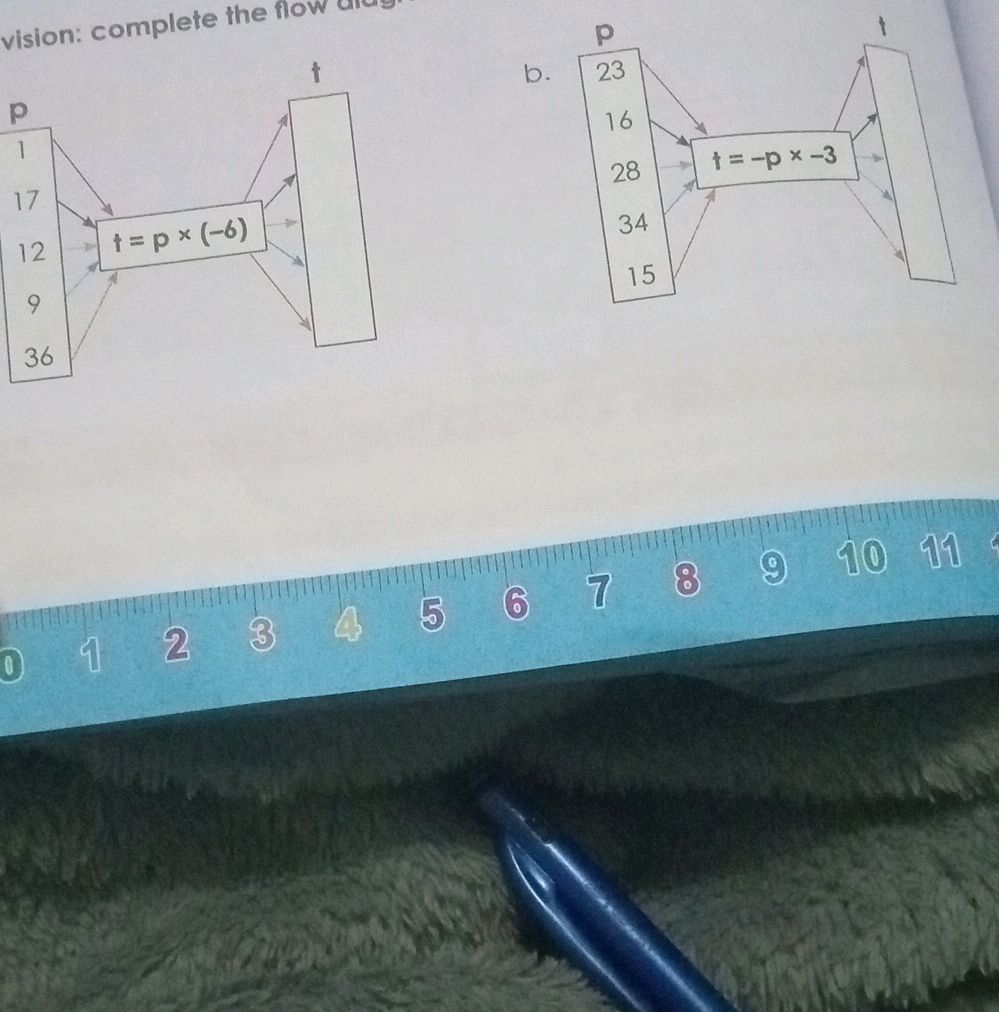 Complete the flow diagrams. **Diagram 1:** | StudyX
