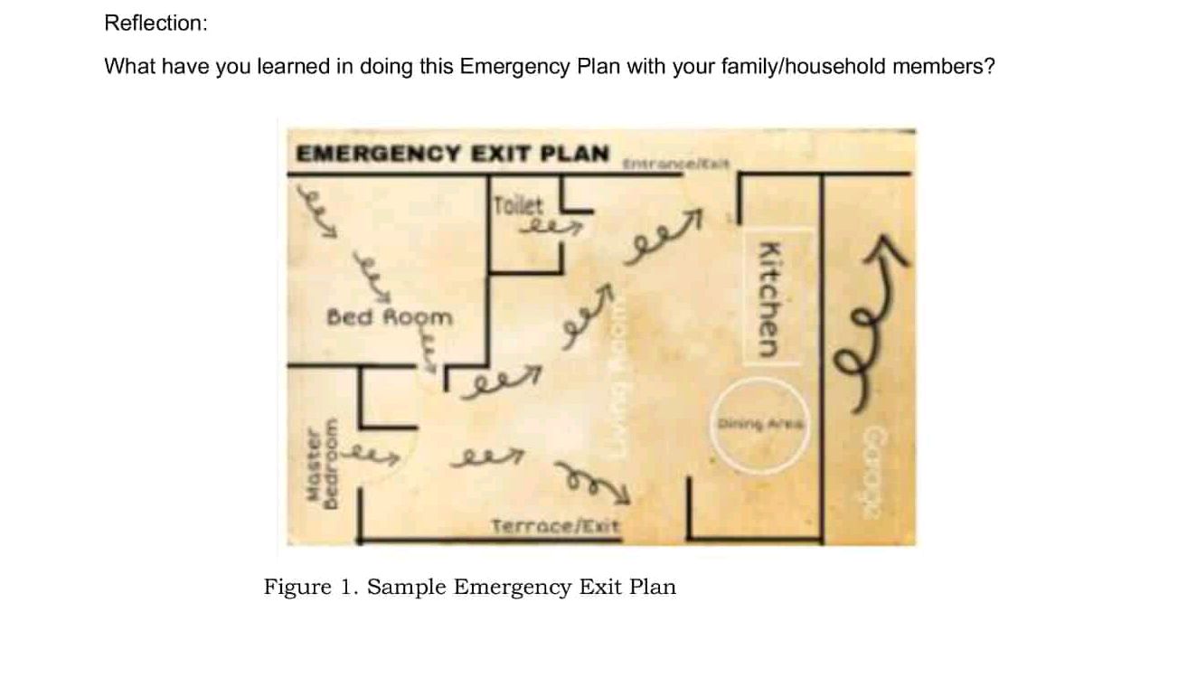 Reflection: What have you learned in doing | StudyX