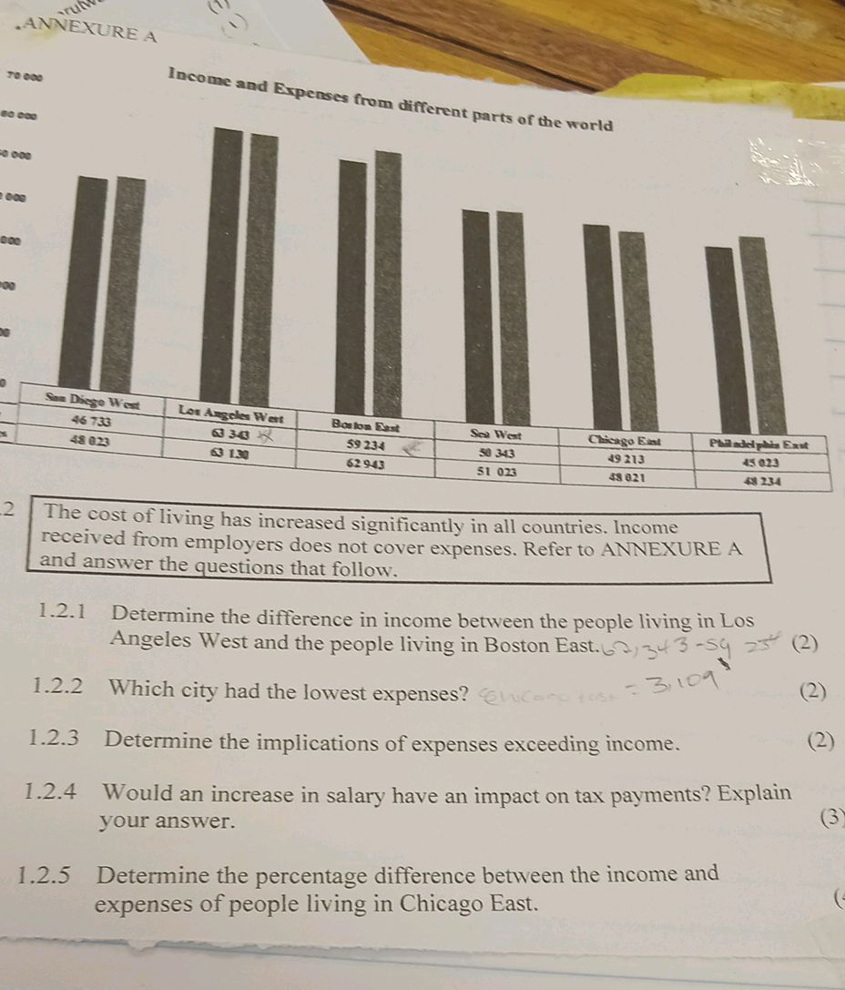 Income and Expenses from different parts of