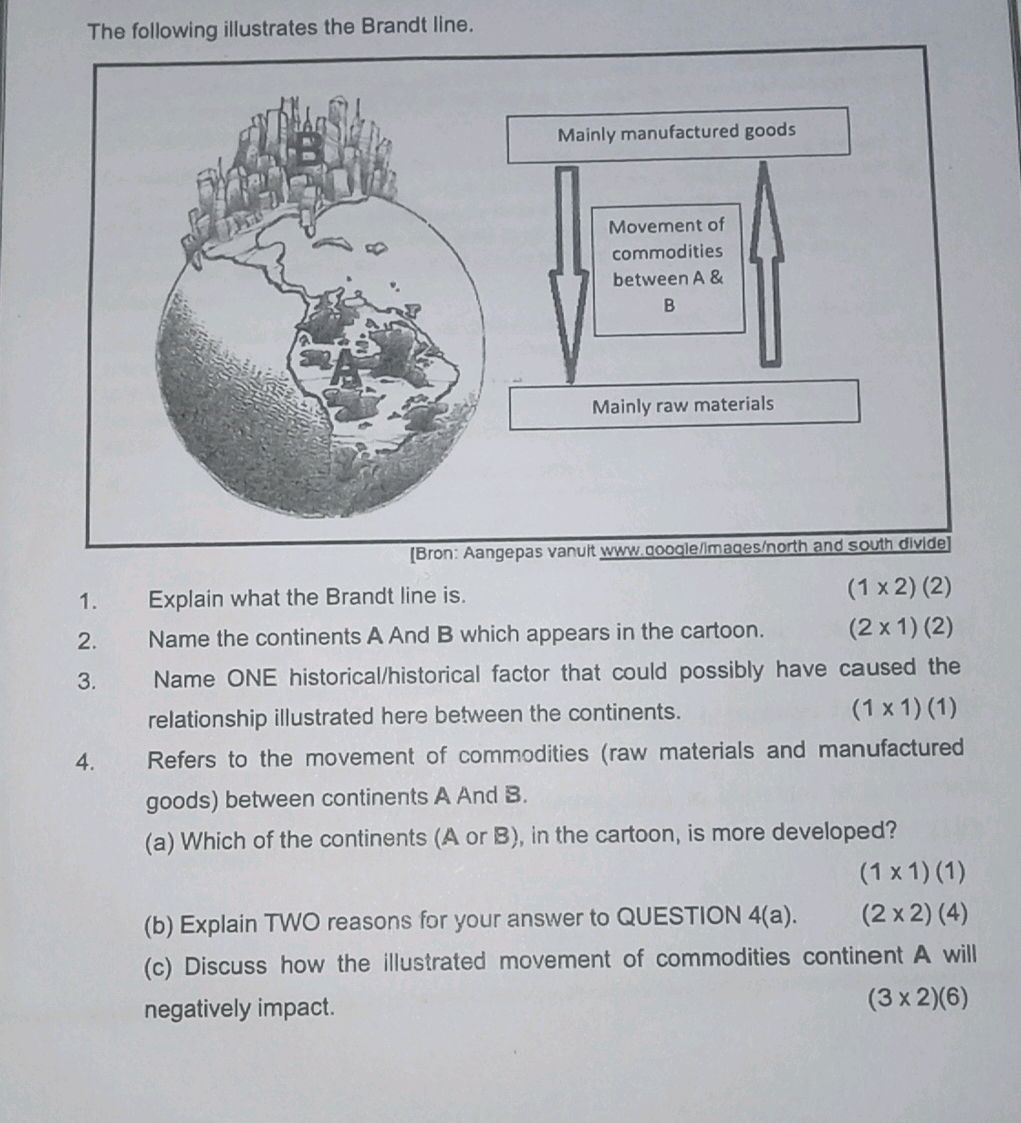 The following illustrates the Brandt line.