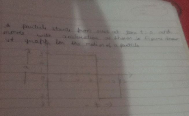 A particle starts from rest at time t=0 and | StudyX