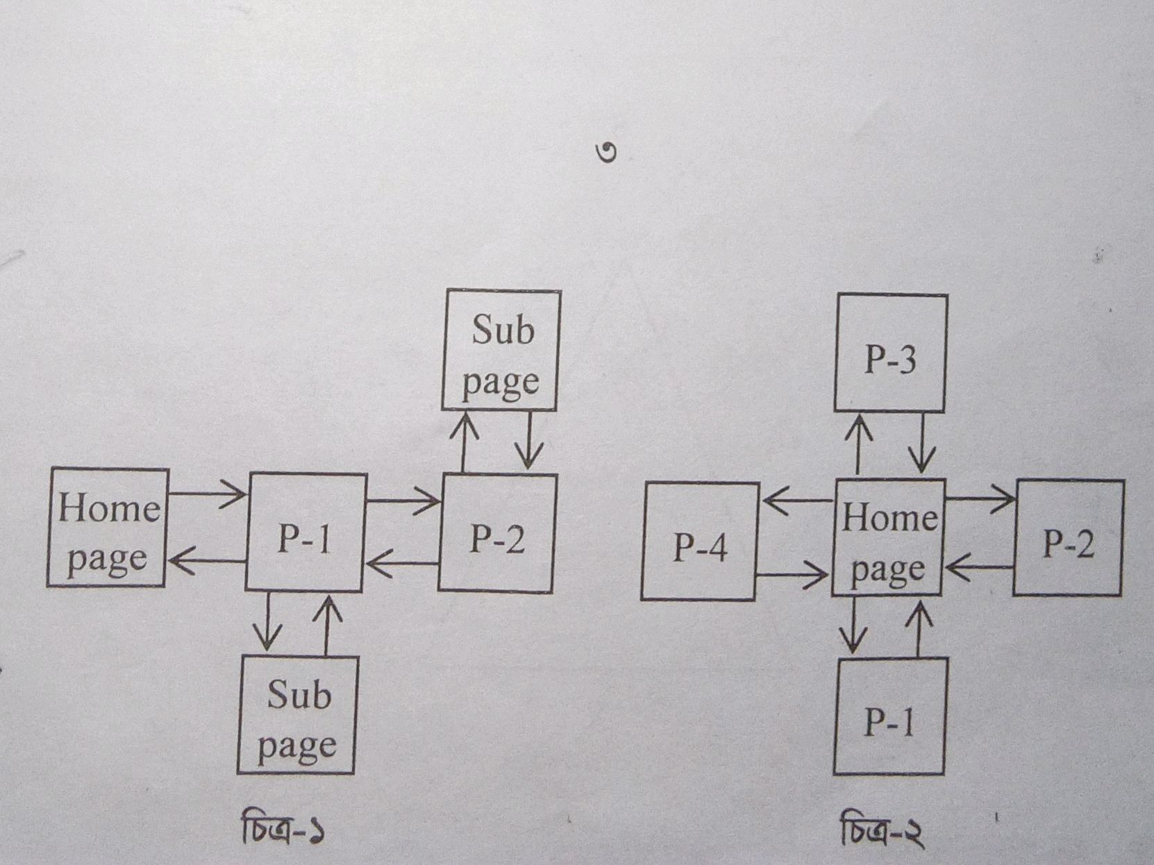 The image contains two diagrams. Diagram 1 | StudyX