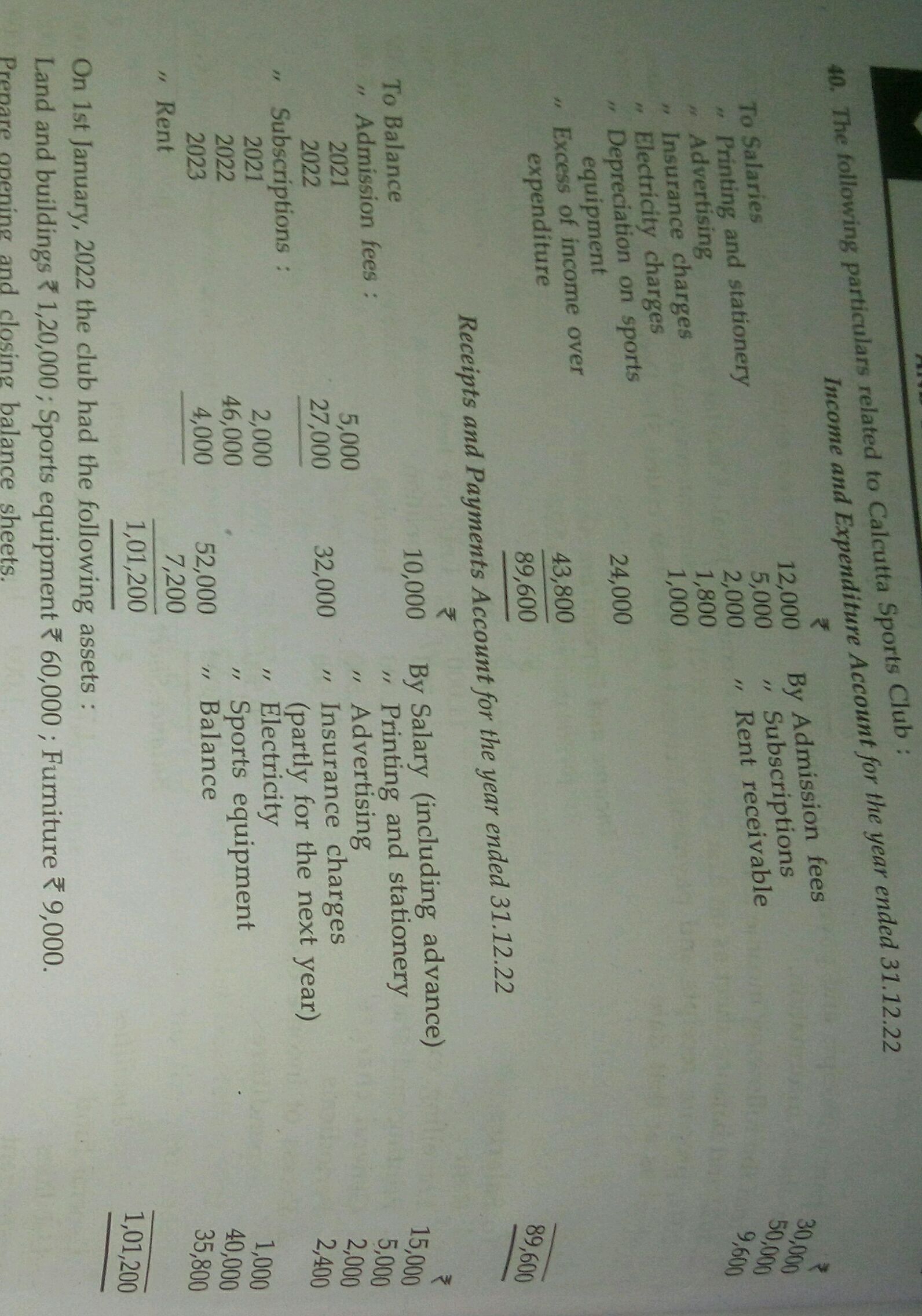 40. The following particulars related to | StudyX