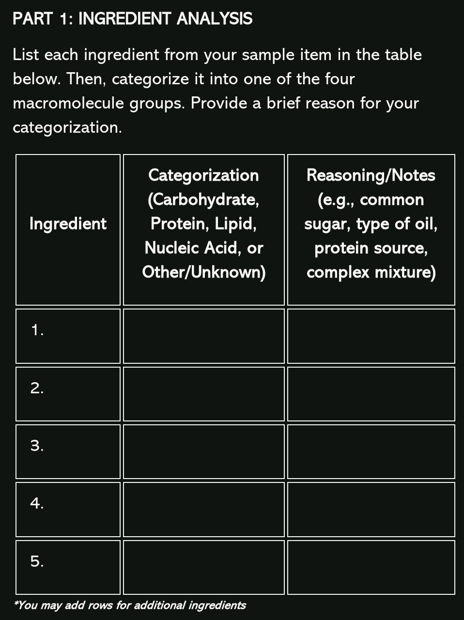 PART 1: INGREDIENT ANALYSIS List each