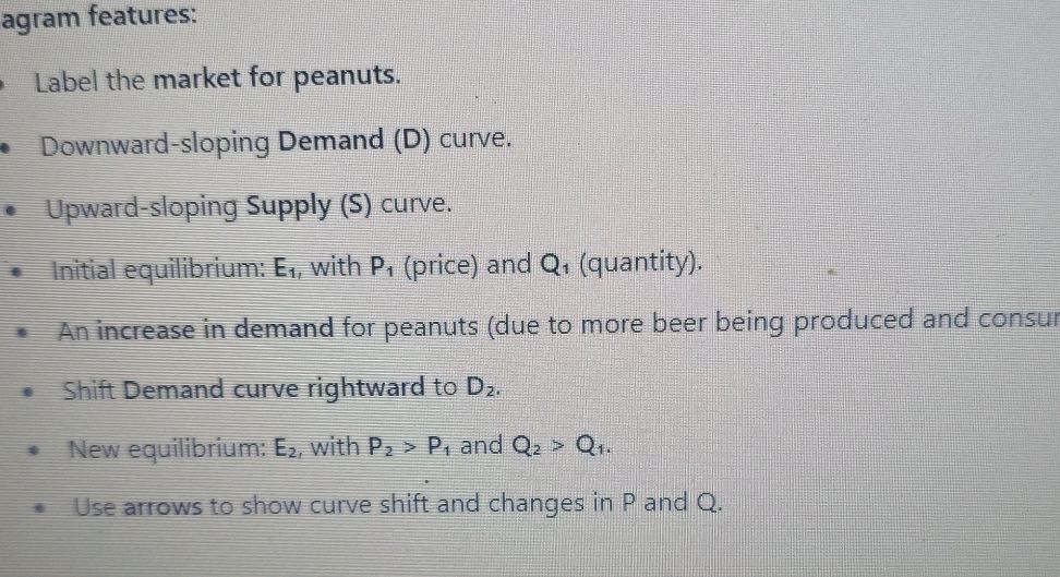 Label the market for peanuts. | StudyX