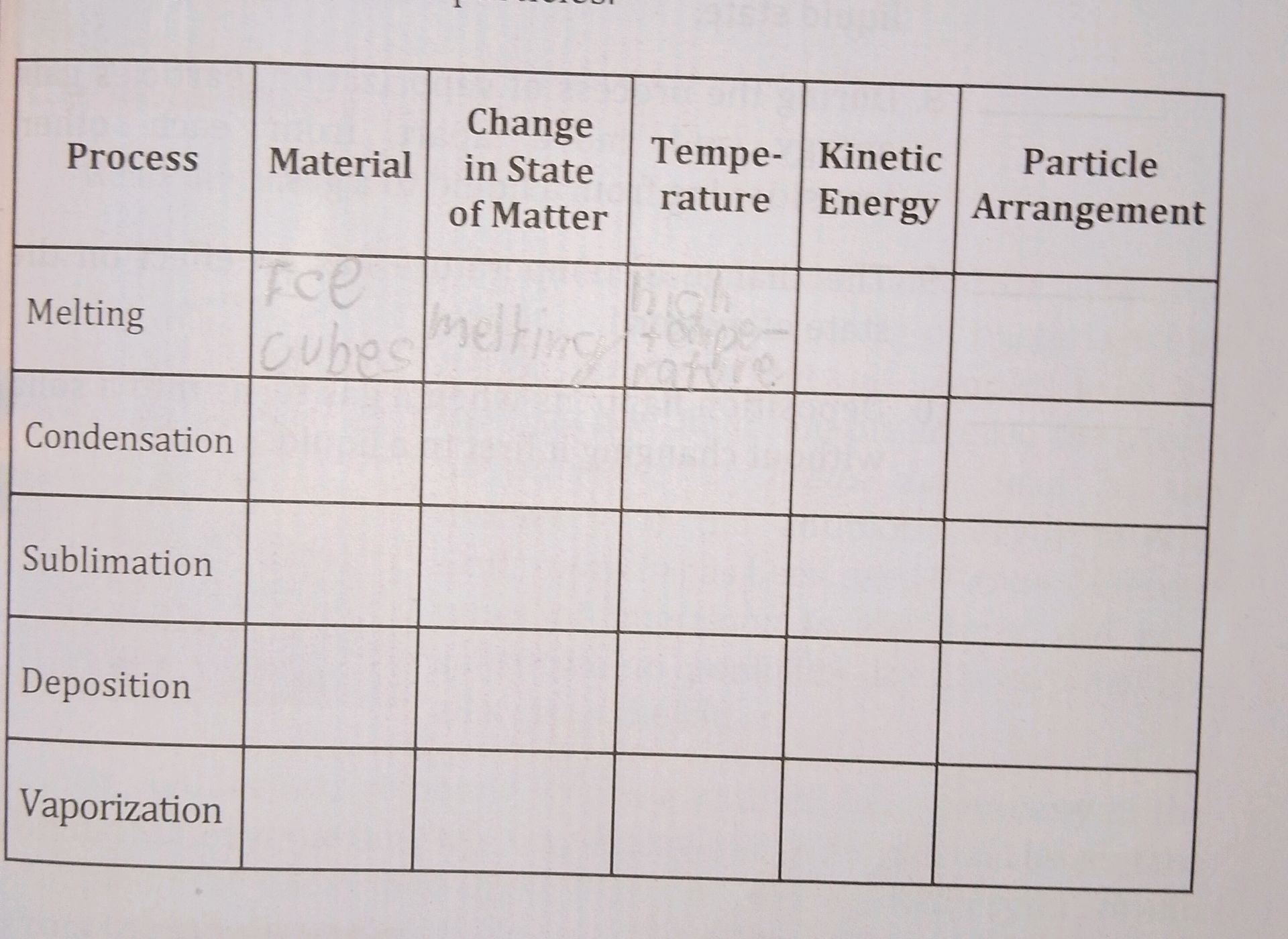 | Process | Material | Change in State of | StudyX