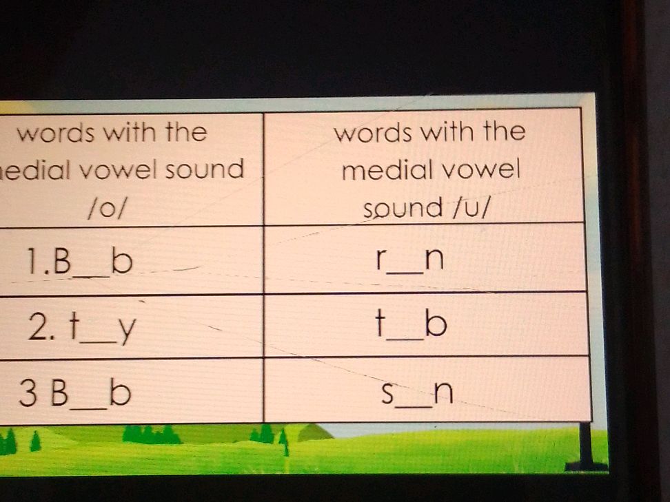 | words with the medial vowel sound /o/ | | StudyX