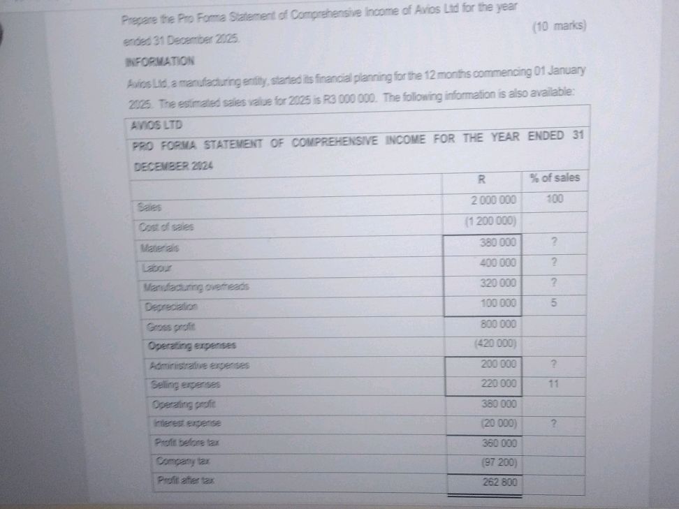 Prepare the Pro Forma Statement of | StudyX