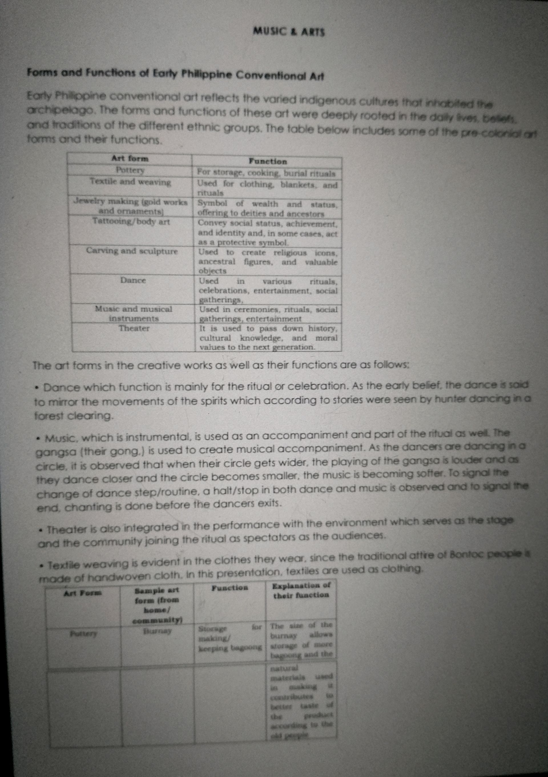 Forms and Functions of Early Philippine