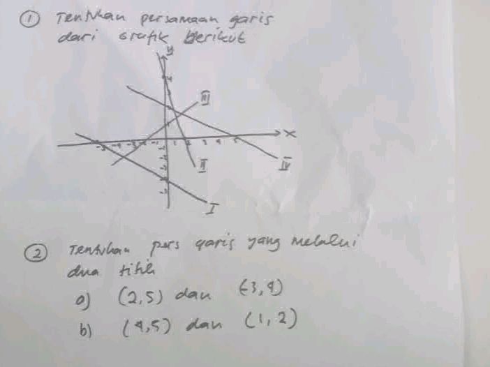 1. Tentukan persamaan garis dari grafik | StudyX