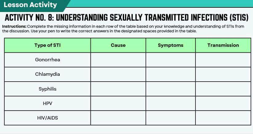 ACTIVITY NO. 8: UNDERSTANDING SEXUALLY | StudyX
