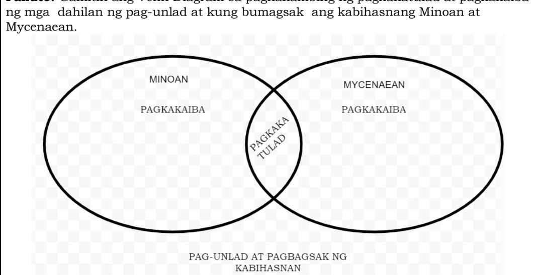 The image is a Venn diagram comparing the | StudyX