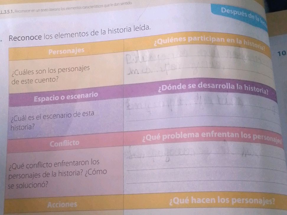 Reconoce los elementos de la historia leída. | StudyX