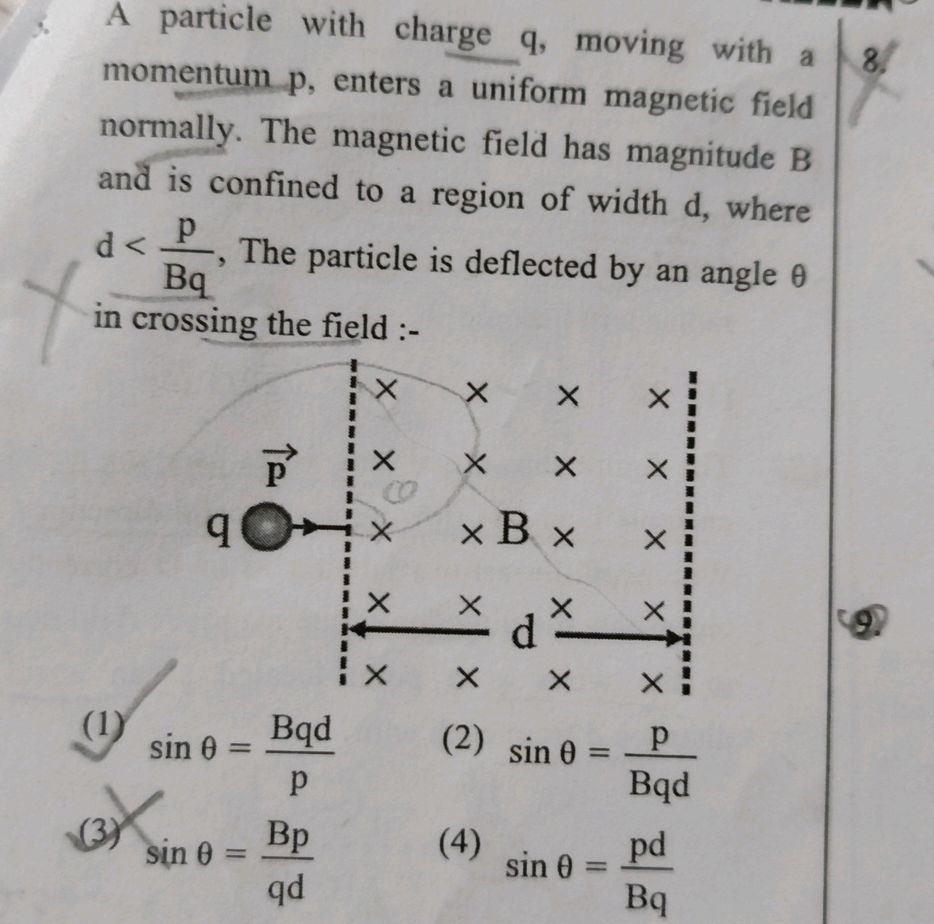A particle with charge q, moving with a