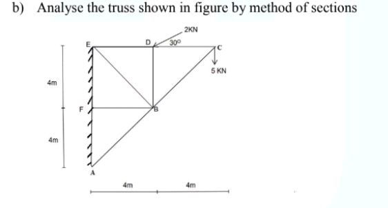 b) Analyse the truss shown in figure by | StudyX