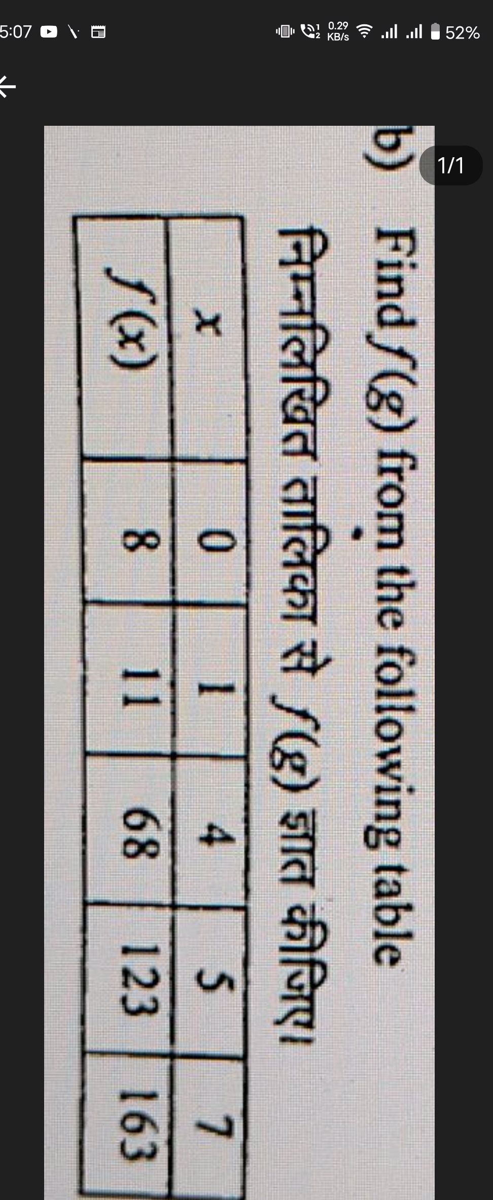 Find f(g) from the following table | x