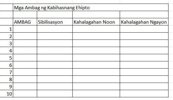 AMBAG | Sibilisasyon | Kahalagahan Noon