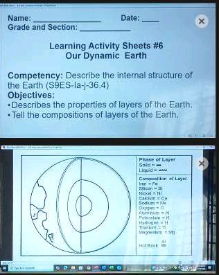 Learning Activity Sheets #6 Our Dynamic | StudyX