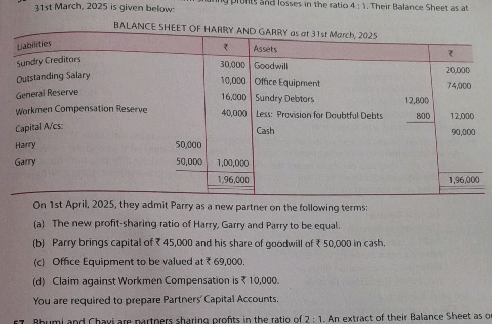 BALANCE SHEET OF HARRY AND GARRY as at 31st