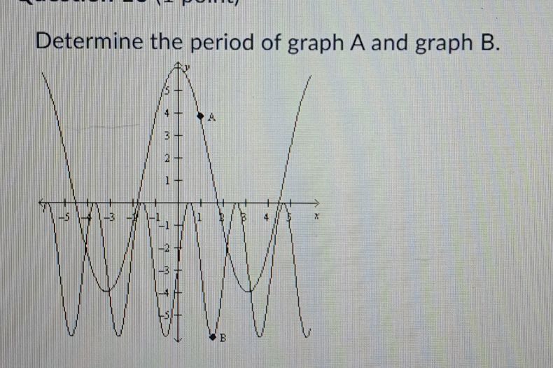 Determine the period of graph A and graph B. | StudyX