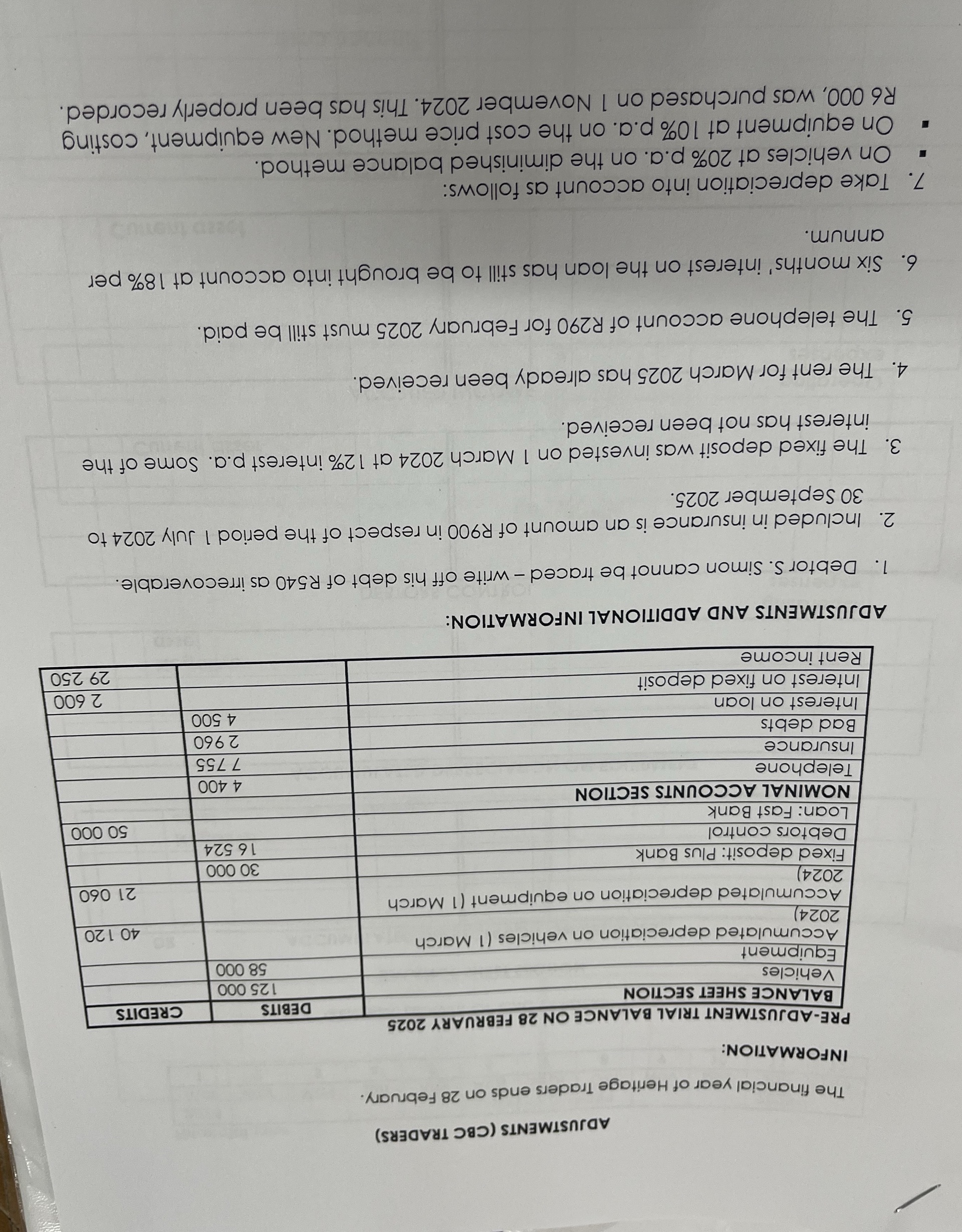 ADJUSTMENTS (CBC TRADERS) The financial year | StudyX