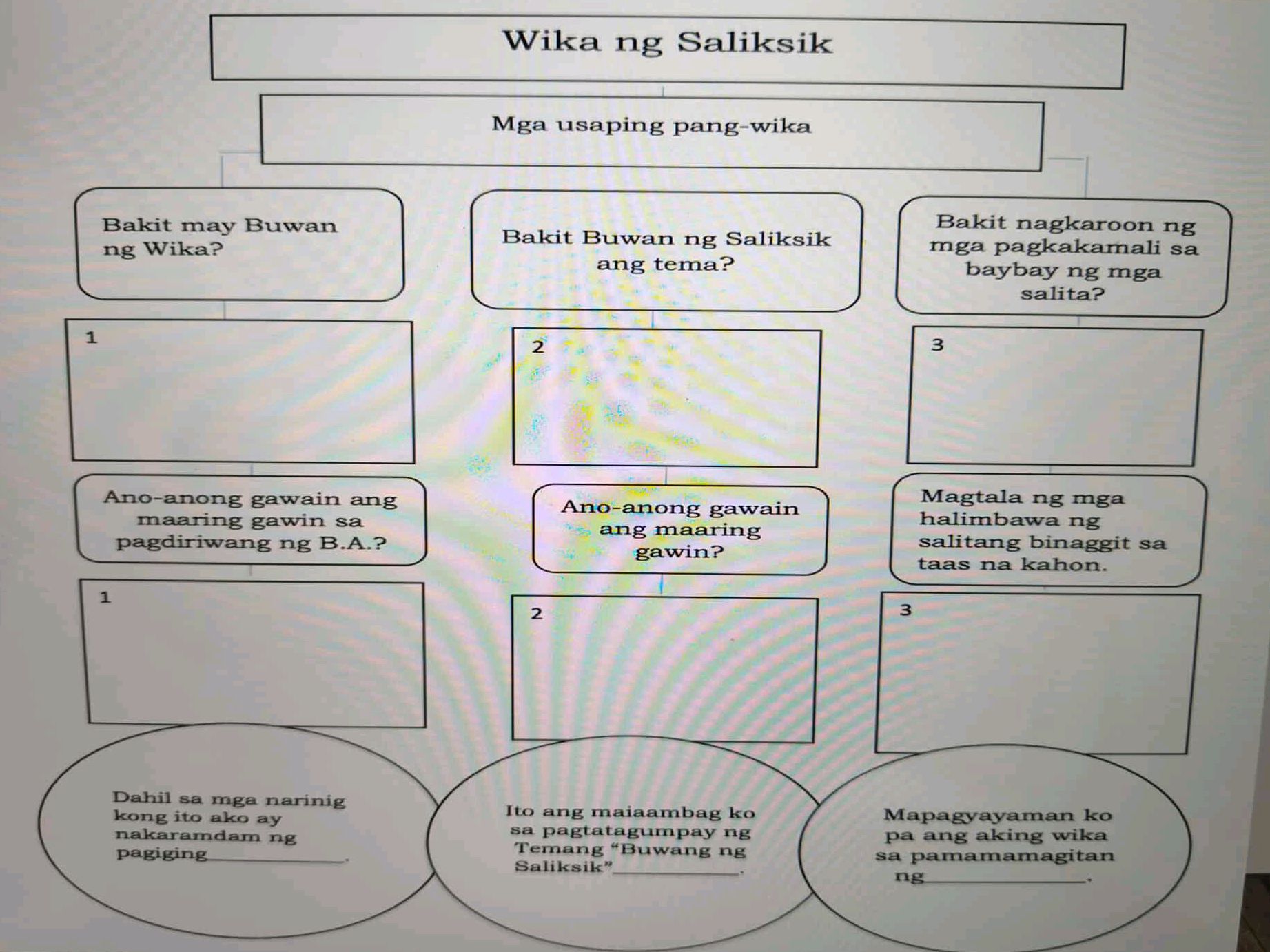 Wika ng Saliksik Mga usaping pang-wika | StudyX