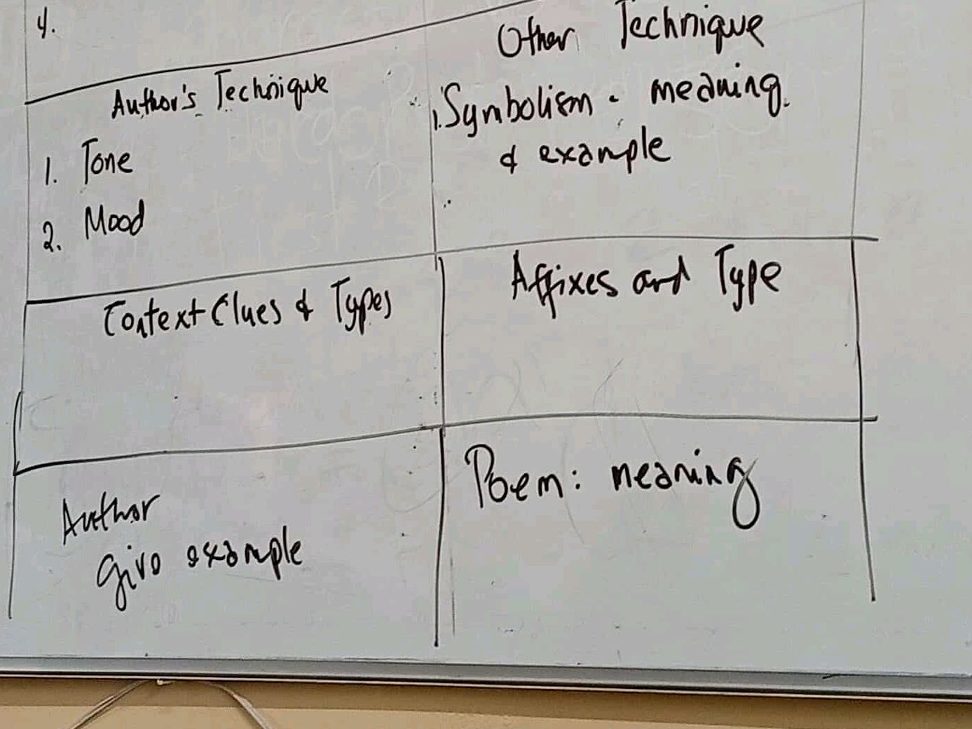 4. Author's Technique 1. Tone 2. Mood | StudyX
