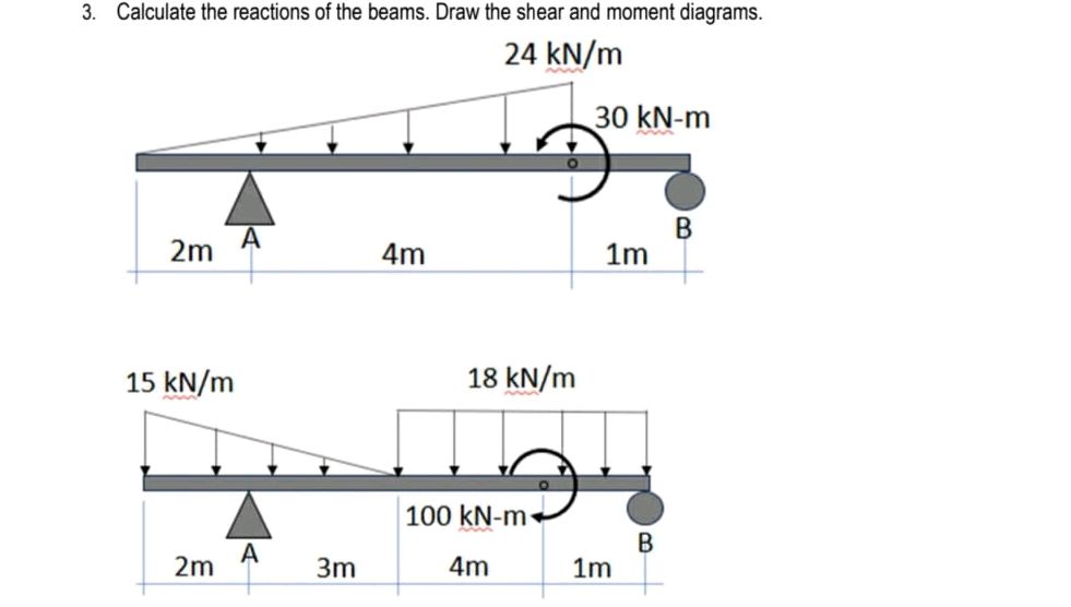 3. Calculate the reactions of the beams. | StudyX