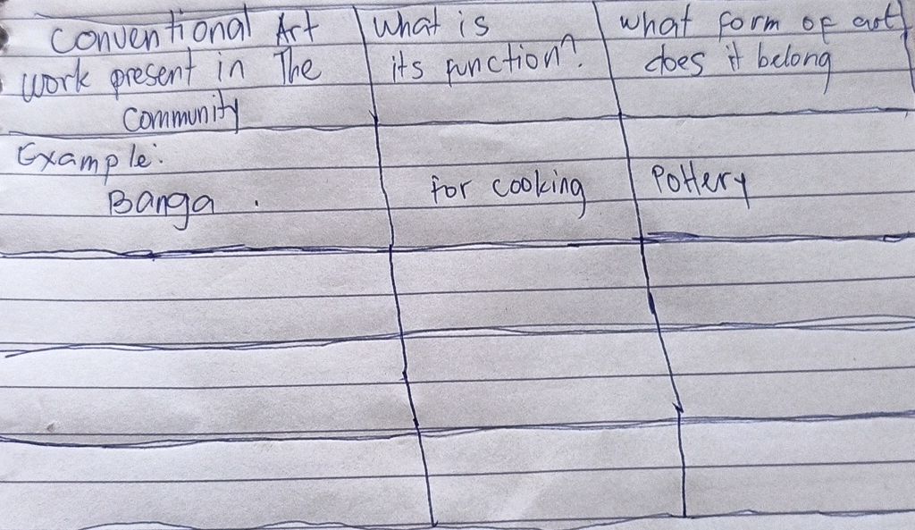 | Conventional Art work present in The | StudyX