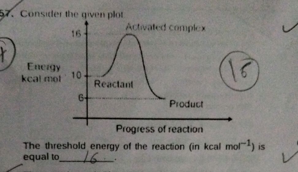 Consider the given plot The threshold energy