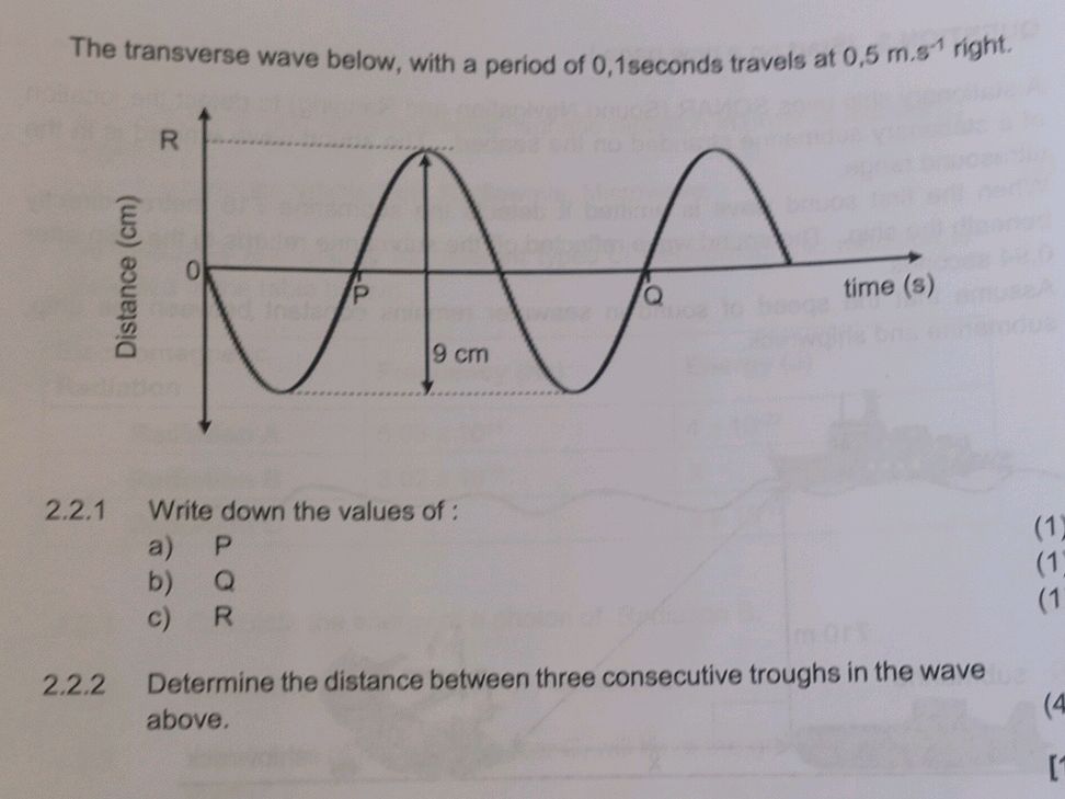 The transverse wave below, with a period of