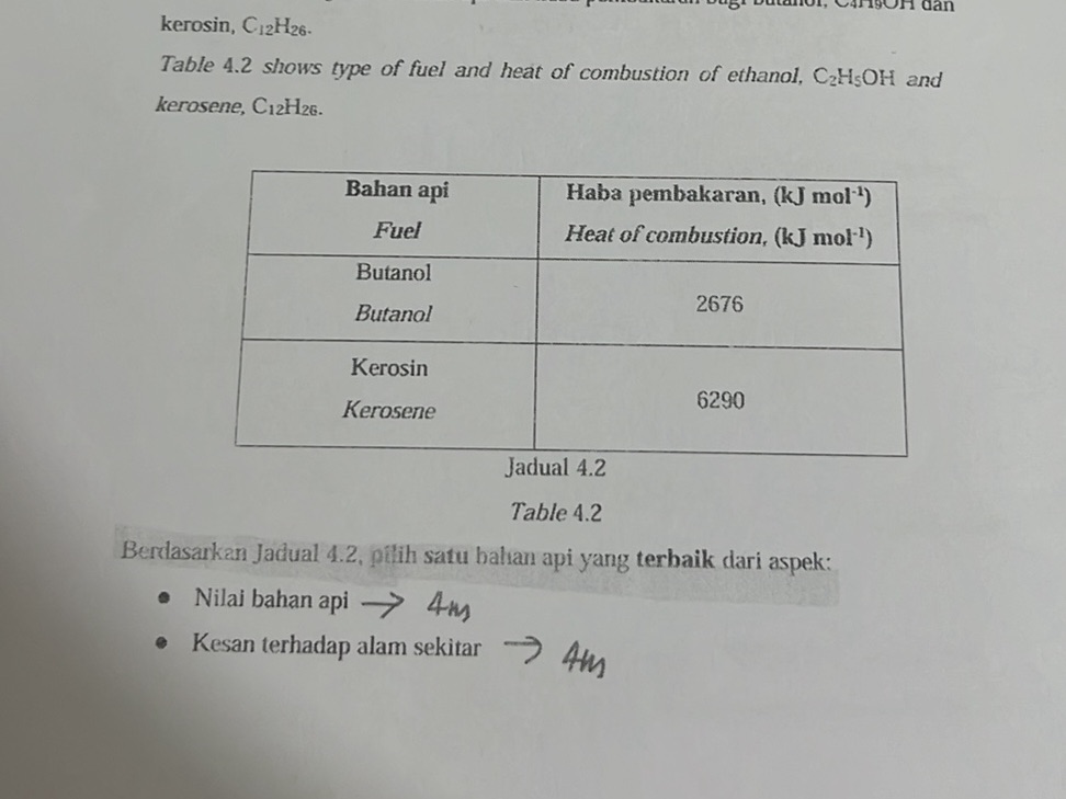 Table 4.2 shows type of fuel and heat of