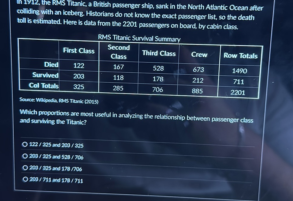 RMS Titanic Survival Summary | First Class | StudyX