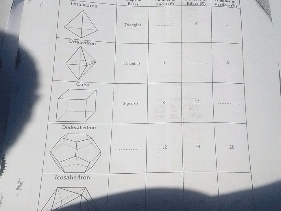 The following table describes the properties | StudyX