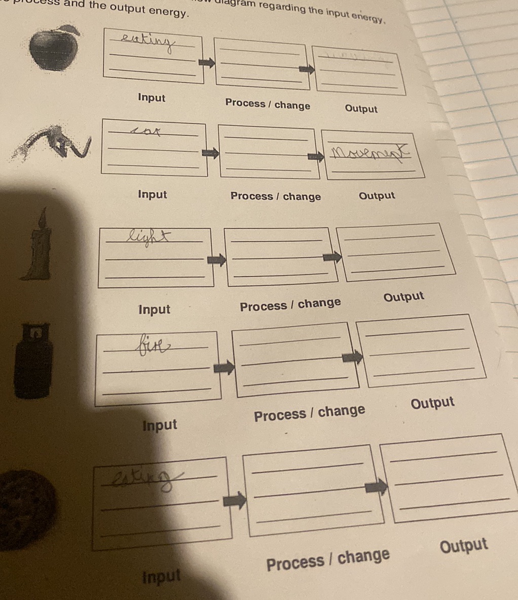 Input: eating Process / change: Output: | StudyX