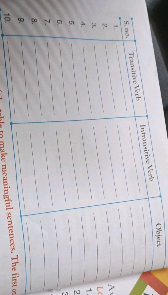 | S. no. | Transitive Verb | Intransitive | StudyX