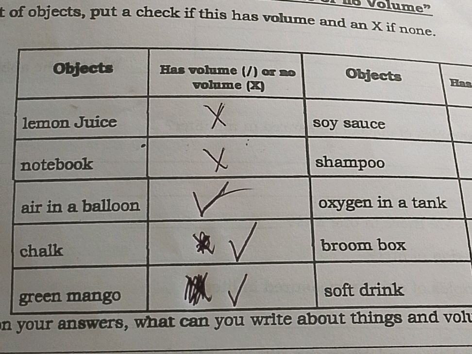 | Objects | Has volume (/) or no volume (X) | StudyX