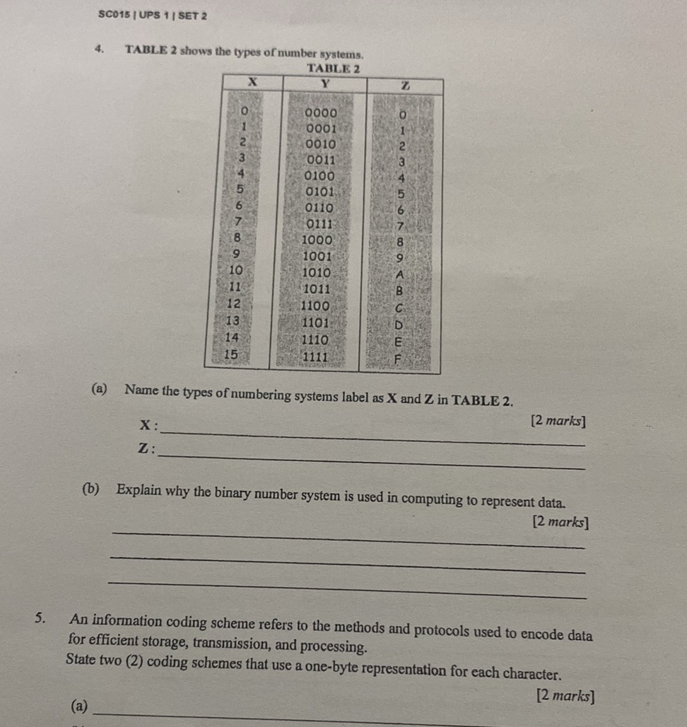 TABLE 2 shows the types of number systems. | StudyX
