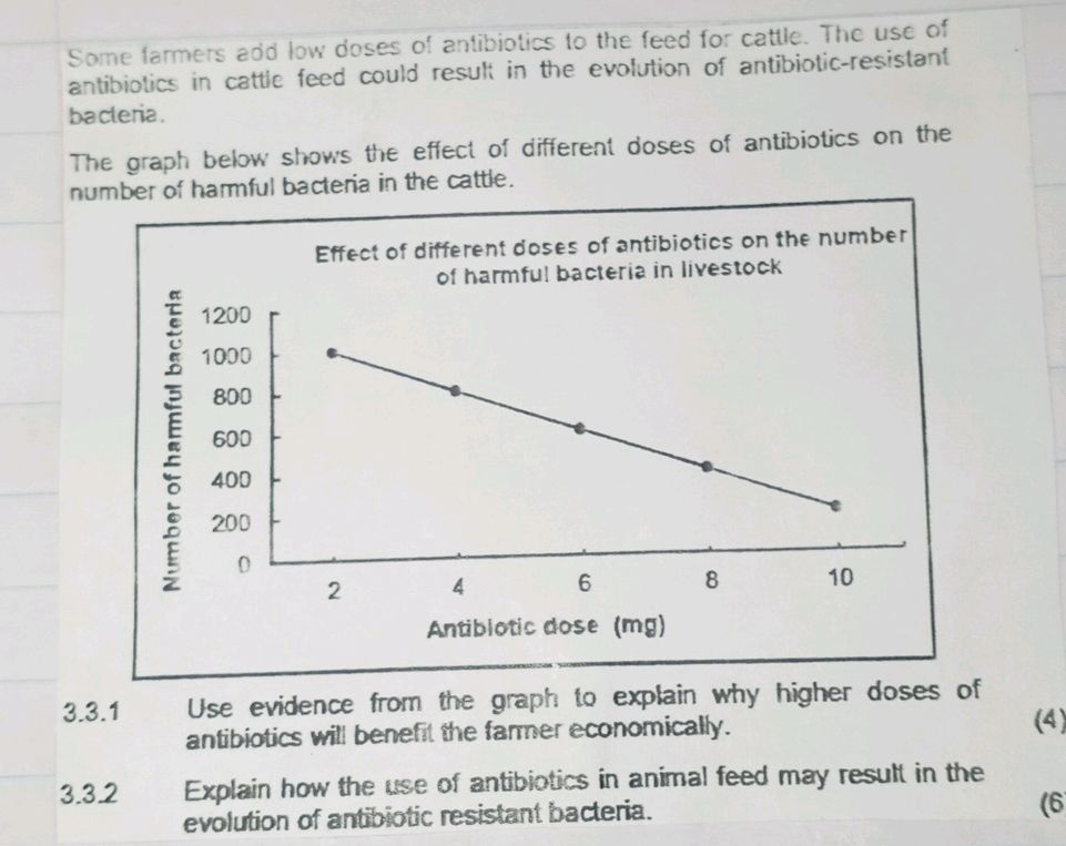 3.3.1 Use evidence from the graph to explain