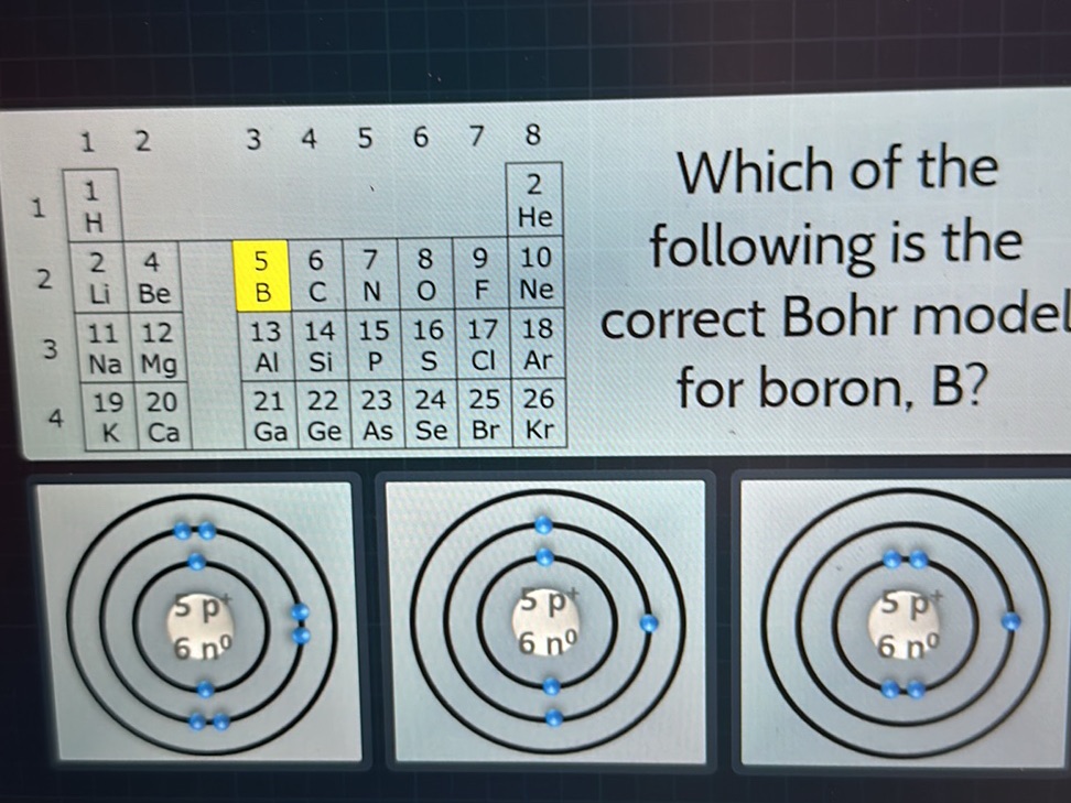 Which of the following is the correct Bohr | StudyX